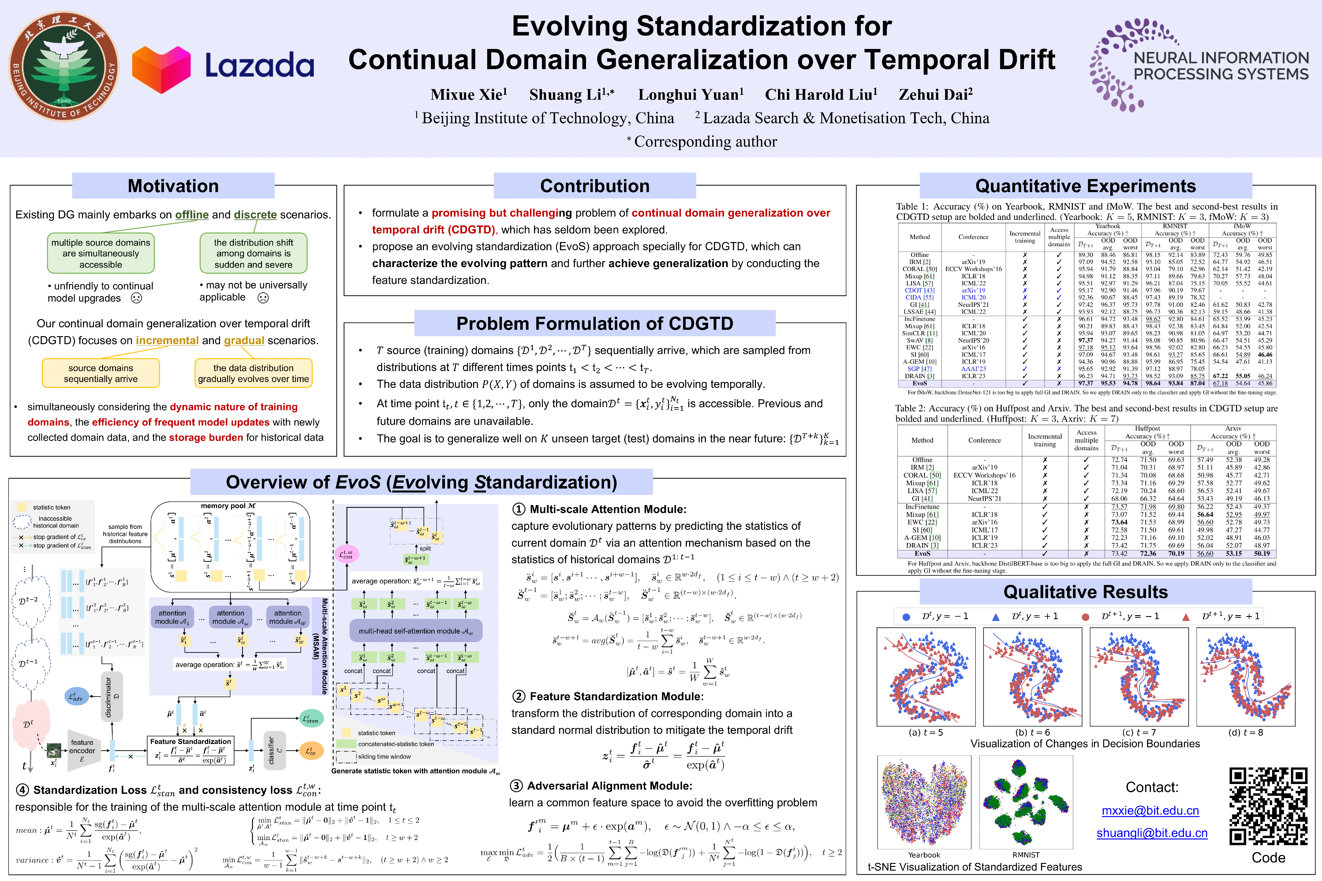 GitHub - BIT-DA/EvoS: Official implementation of our NeurIPS 2023 paper (EvoS).